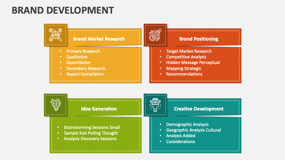 Brand Development PowerPoint and Google Slides Template - PPT Slides