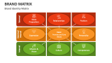 Brand Matrix PowerPoint and Google Slides Template - PPT Slides