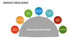 Service Excellence Template for PowerPoint and Google Slides - PPT Slides
