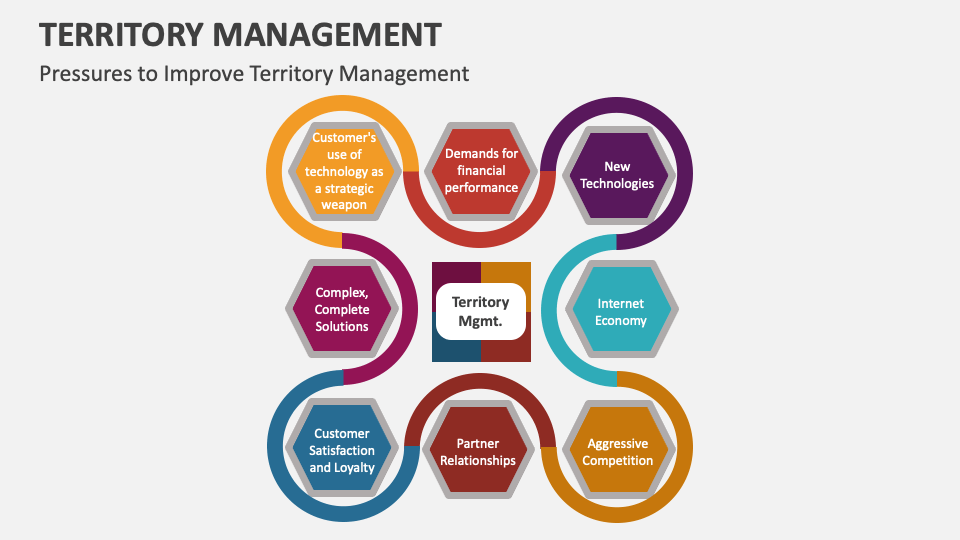 Territory Management Template for PowerPoint and Google Slides - PPT Slides
