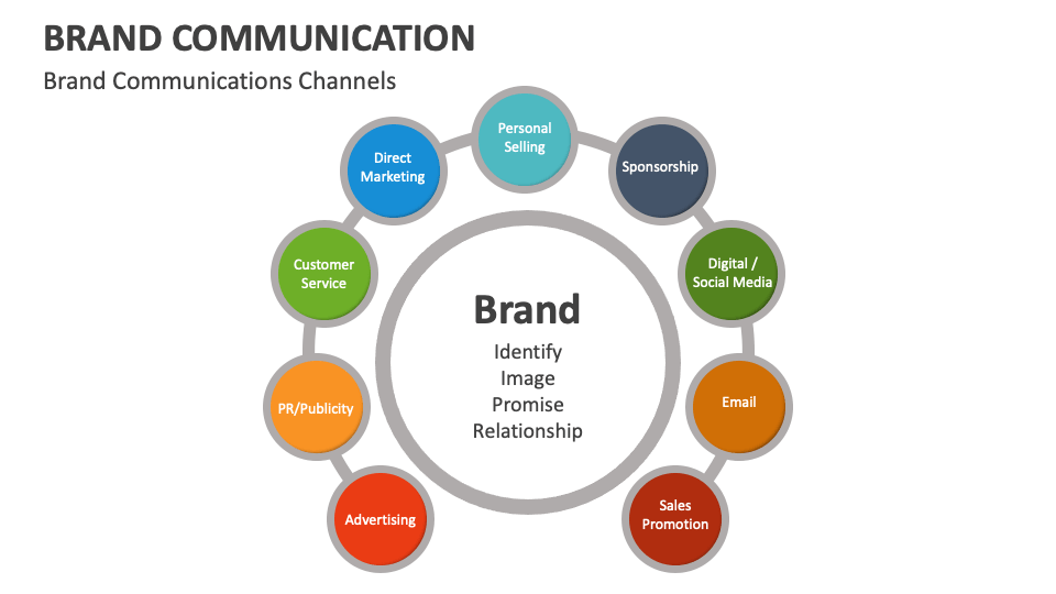 Brand Communication Template for PowerPoint and Google Slides - PPT Slides
