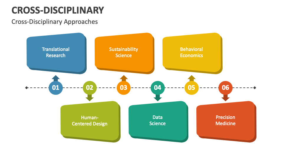 Cross-Disciplinary PowerPoint and Google Slides Template - PPT Slides Cross-Disciplinary PowerPoint and Google Slides Template - PPT Slides