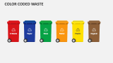 Color Coded Waste PowerPoint and Google Slides Template - PPT Slides
