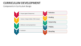 Curriculum Development Template for PowerPoint and Google Slides - PPT ...