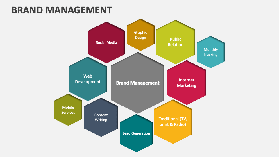 Brand Management Template for PowerPoint and Google Slides - PPT Slides