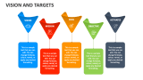 Vision & Targets Template for PowerPoint and Google Slides - PPT Slides