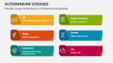 Autoimmune Diseases PowerPoint and Google Slides Template - PPT Slides