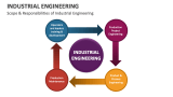 Industrial Engineering Template for PowerPoint and Google Slides - PPT ...