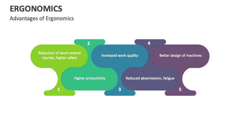 Ergonomics Template for PowerPoint and Google Slides - PPT Slides