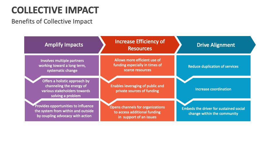 Collective Impact Template for PowerPoint and Google Slides - PPT Slides