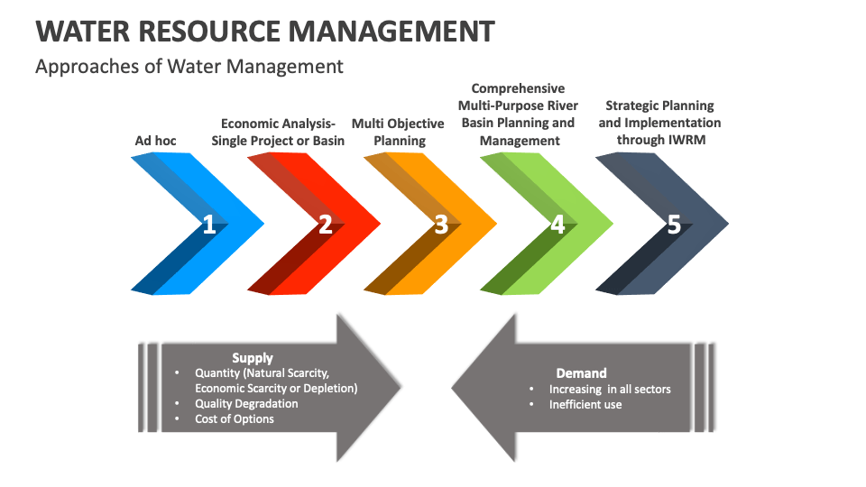 Water Resource Management Template for PowerPoint and Google Slides ...