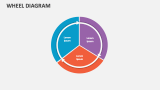 Wheel Diagram Template for PowerPoint and Google Slides - PPT Slides
