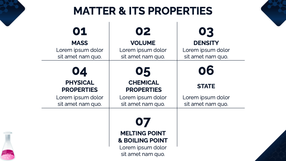 Free Chemistry Presentation Theme for Elementary School for Google ...