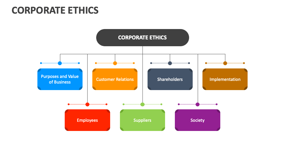 Corporate Ethics PowerPoint and Google Slides Template - PPT Slides