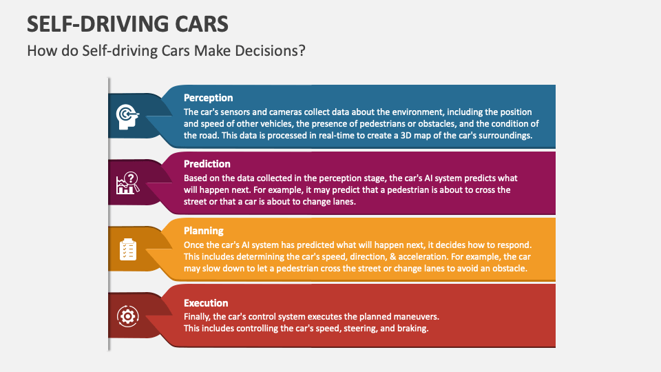 Self-Driving Cars PowerPoint and Google Slides Template - PPT Slides