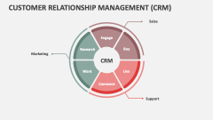 Customer Relationship Management (CRM) Template for PowerPoint and ...