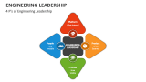 Engineering Leadership PowerPoint and Google Slides Template - PPT Slides