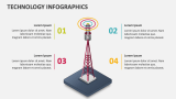 Technology Infographics for Google Slides and PowerPoint - PPT Slides