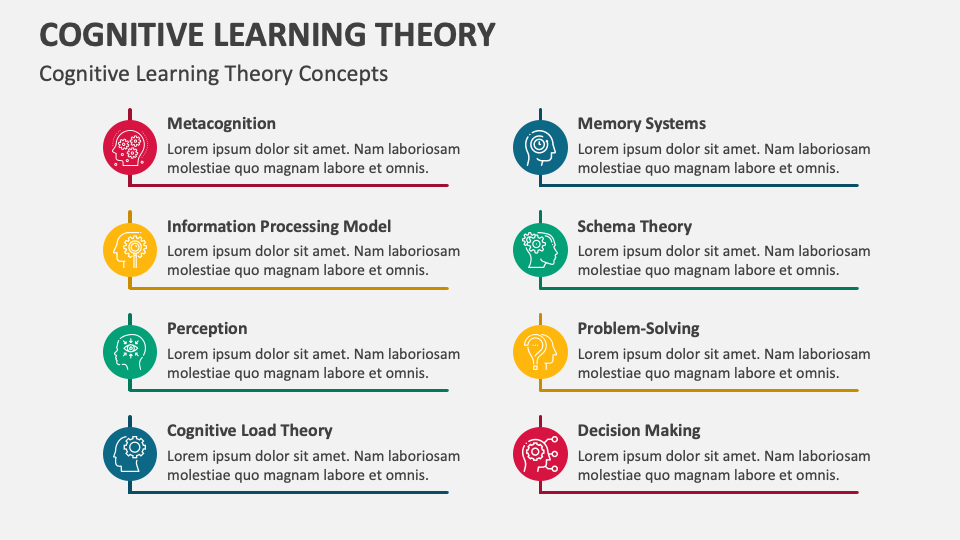 Cognitive Learning Theory Template for Google Slides and PowerPoint ...