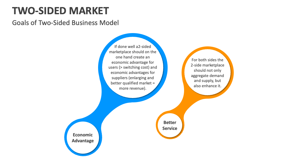 Two-Sided Market Template for PowerPoint and Google Slides - PPT Slides