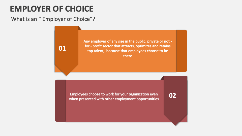 Employer of Choice Template for PowerPoint and Google Slides - PPT Slides