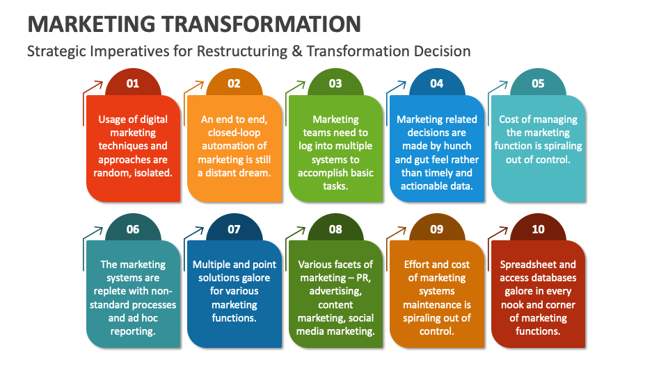 Marketing Transformation PowerPoint and Google Slides Template - PPT Slides