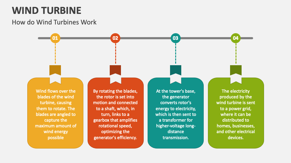 Wind Turbine PowerPoint and Google Slides Template - PPT Slides