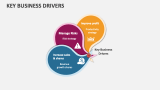 Key Business Drivers Template for PowerPoint and Google Slides - PPT Slides