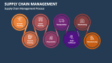 Supply chain management Template for PowerPoint and Google Slides - PPT ...