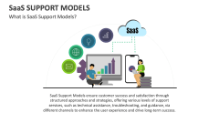 SaaS Support Models PowerPoint and Google Slides Template - PPT Slides