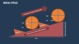 SDCA Cycle Template for PowerPoint and Google Slides - PPT Slides