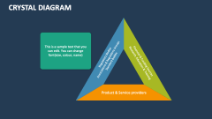 Crystal Diagram for PowerPoint and Google Slides - PPT Slides