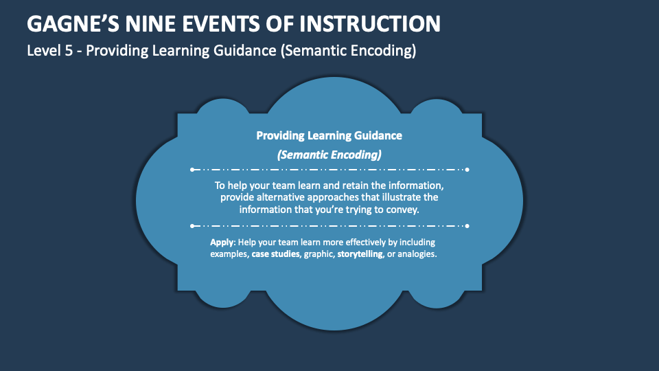 Gagne's Nine Events of Instruction Template for PowerPoint and Google Slides - PPT Slides