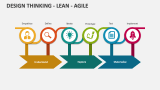 Design Thinking - Lean - Agile Template for PowerPoint and Google Slides - PPT Slides