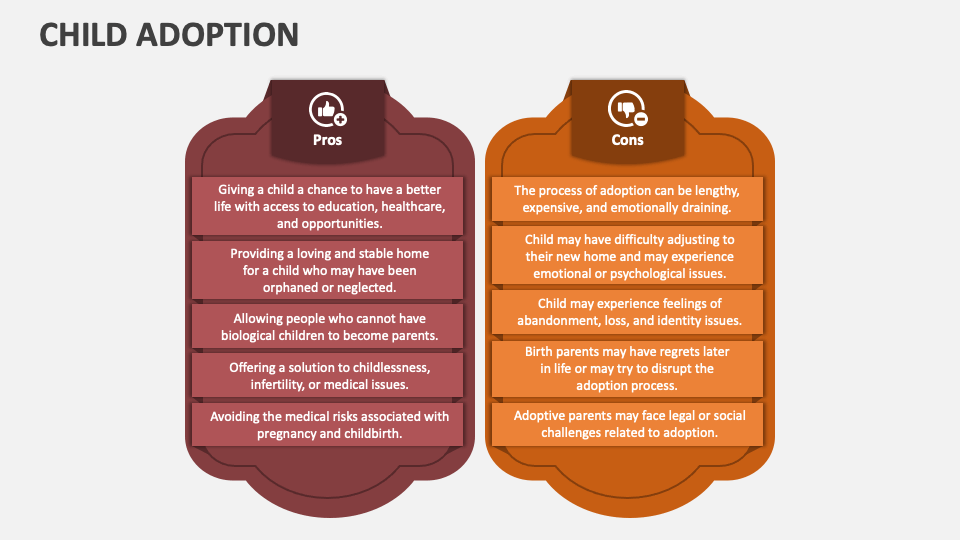 Child Adoption PowerPoint and Google Slides Template - PPT Slides