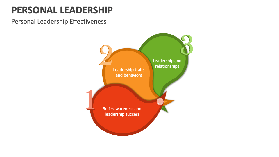 Personal Leadership Template for PowerPoint and Google Slides - PPT Slides