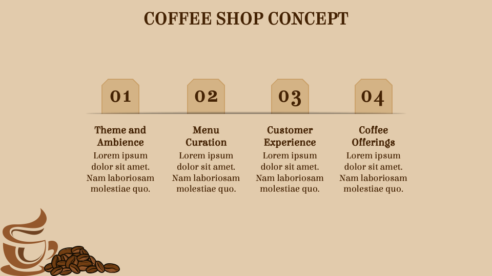 Coffee Shop Business Plan PowerPoint and Google Slides Template - PPT ...