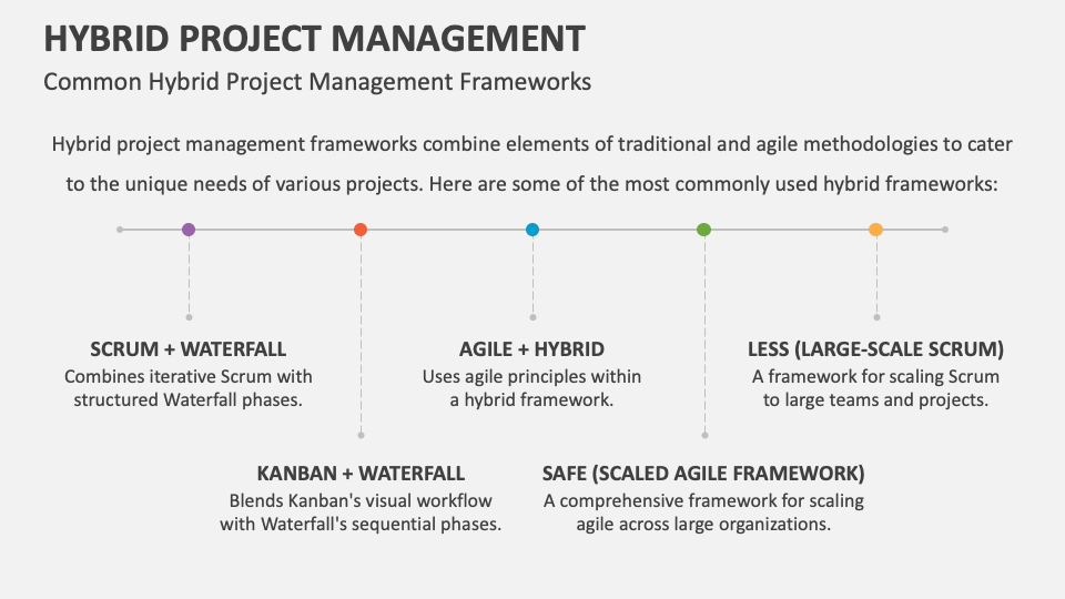 Hybrid Project Management Template for PowerPoint and Google Slides ...
