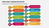 Two-Way Communication Template for PowerPoint and Google Slides - PPT ...