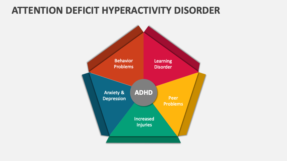 Attention Deficit Hyperactivity Disorder Template for PowerPoint and Google Slides - PPT Slides