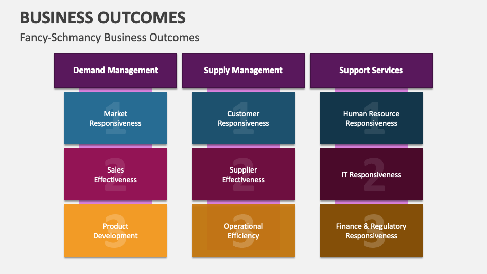 Business Outcomes Template for PowerPoint and Google Slides - PPT Slides
