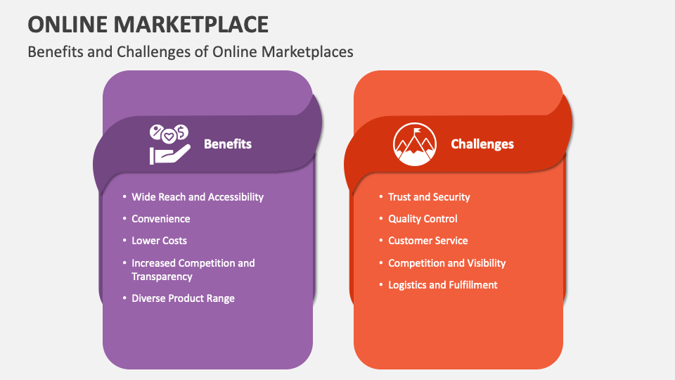 Online Marketplace PowerPoint and Google Slides Template - PPT Slides
