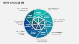 Why Choose us PowerPoint and Google Slides Template - PPT Slides