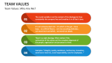 Team Values PowerPoint and Google Slides Template - PPT Slides