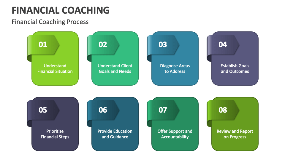 Financial Coaching PowerPoint and Google Slides Template - PPT Slides