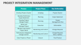 Project Integration Management Template for PowerPoint and Google ...