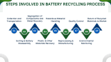 Battery Recycling Template for Google Slides and PowerPoint - PPT Slides