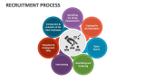 Recruitment Process Template for PowerPoint and Google Slides - PPT Slides