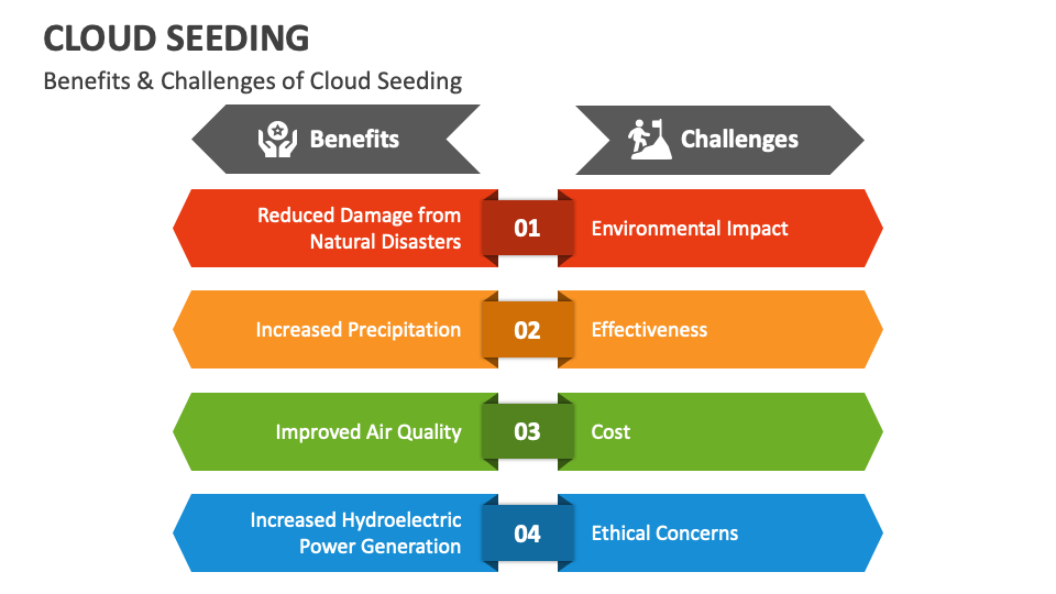 Cloud Seeding PowerPoint and Google Slides Template - PPT Slides