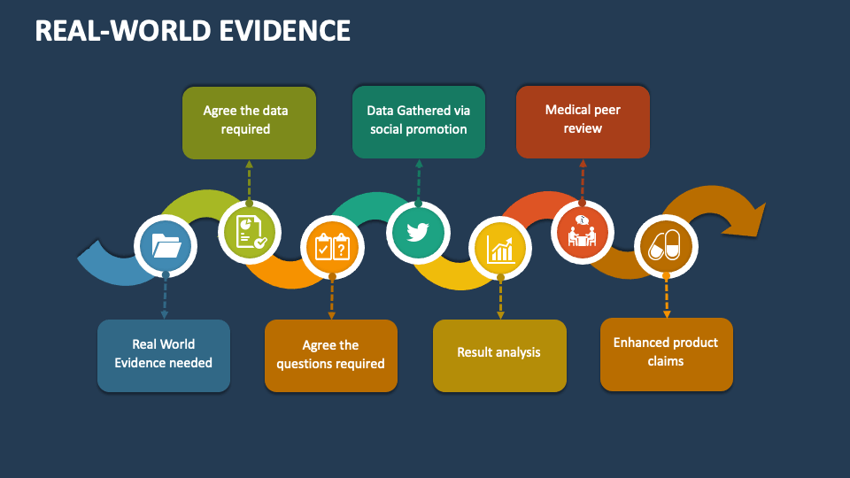 Real-World Evidence Template for PowerPoint and Google Slides - PPT Slides